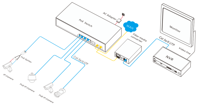 Network application diagram showing switch deployment in various environments