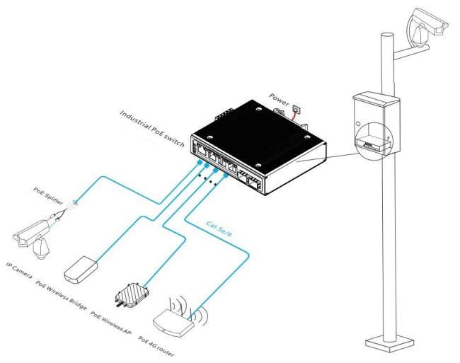 ONV-IPS53064PFM Application Scenarios