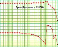 AC Servo Drive High Speed Response AC Servo Drive High Speed Response