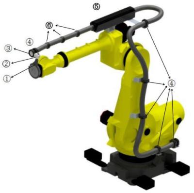 Cina Waterproof Robot Dress Pack for Medium-Sized Applications in vendita