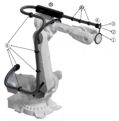 Cina Robot Dress Pack Applicable for KUKA/YASKAWA in cosmetics and Spot Welding Workshop in vendita