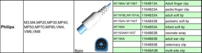 China Sensor médico compatível do grampo spo2 do dedo do pedia de HP do cabo spo2 com 8pin redondo 3m à venda