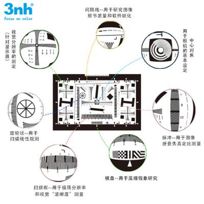 Cina Il grafico di prova di risoluzione di iso 12233 di Sineimage 3nh 4x 4000 allinea NE-10-400A per 4MP l'obiettivo HDTV in vendita