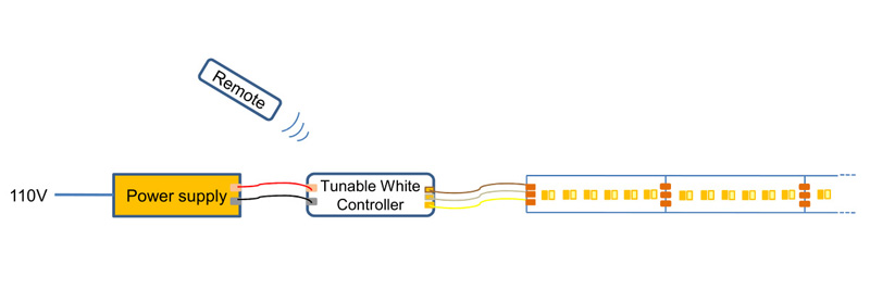 tunable white LED strip installation with controller install tunable white LED strip using tunable white controller