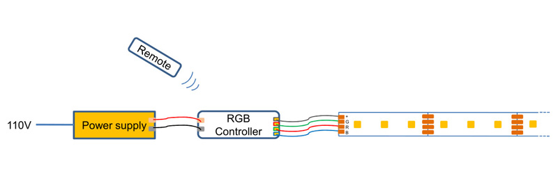wire RGB strip lights to power supply using RGB controller How to connect RGB LED strip to power supply with RGB controller