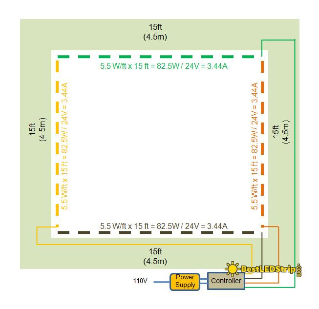 set up LED strip lights for a 15x15ft room wire led strip lights for a 15x15 ft room