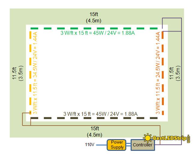 set up LED strip lights for 11x15ft room wire led strip lights for 11x15ft room
