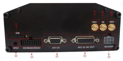 Cina Il nero del sistema del veicolo DVR di algoritmo di compressione H.264 per memoria locale in vendita