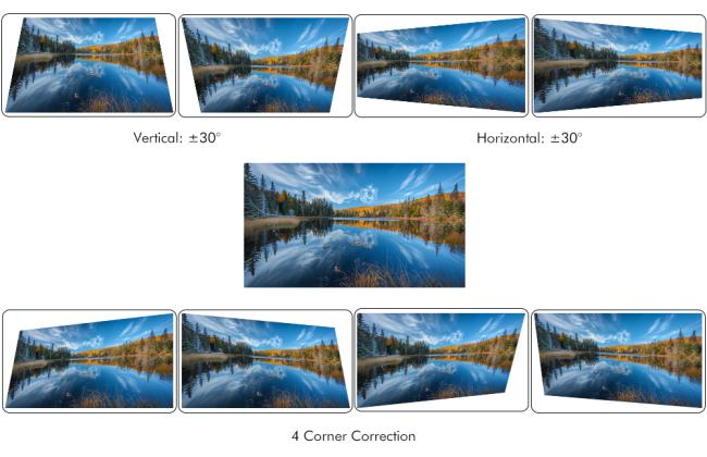 Projector keystone correction demonstration