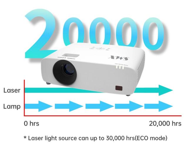 Long-life laser source technology
