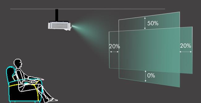 Projector lens shift demonstration