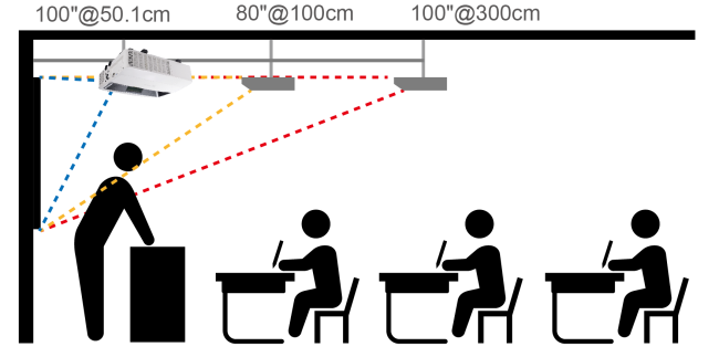 Ultra short throw projection demonstration