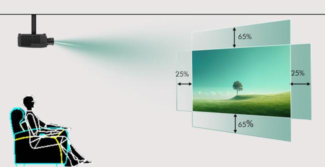 Diagram showing lens shift functionality