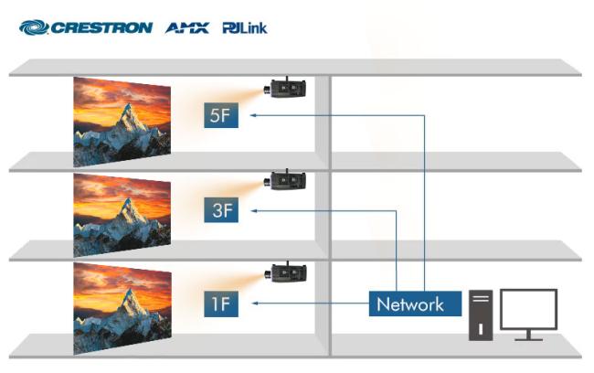 LAN control interface for multiple projectors