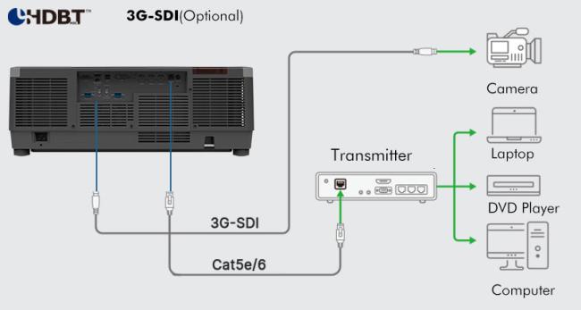 HD BaseT connectivity diagram