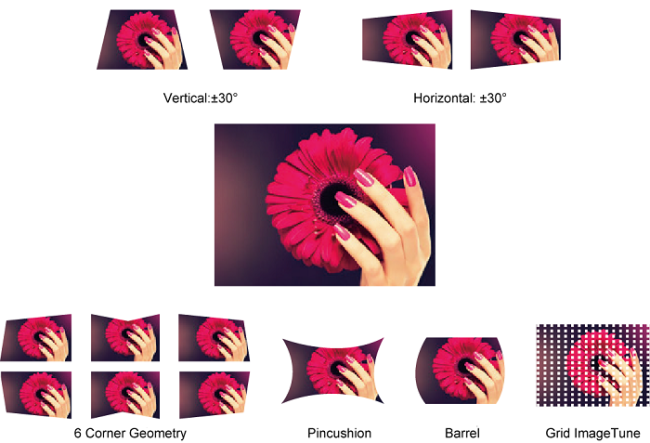 Keystone correction diagram showing image adjustment