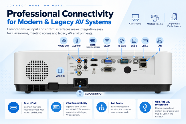 5000 lumen projector HDMI VGA USB LAN connectivity