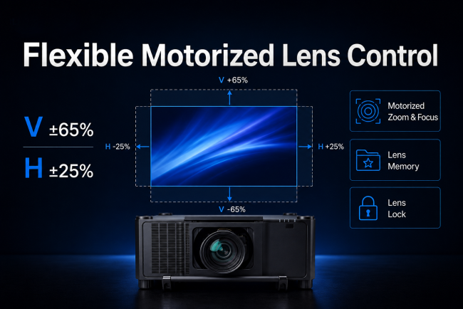 projector lens position memory lens locking