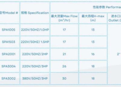 Κίνα SPA1005 Swimming Pool Water Pumps For Swimming Pool προς πώληση