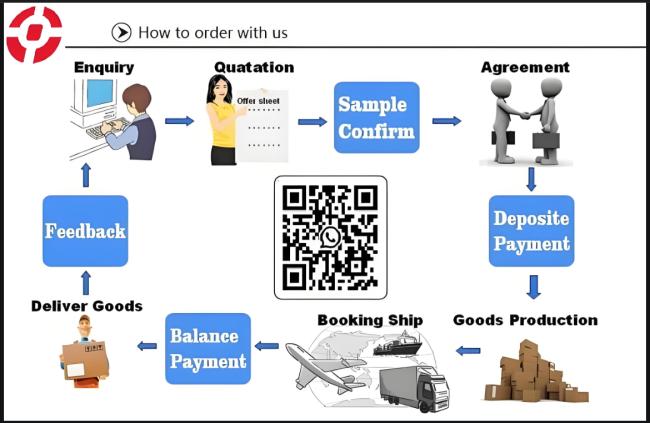 FAQ infographic