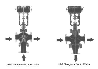 China HMT HDT Three-way Control Valve for sale