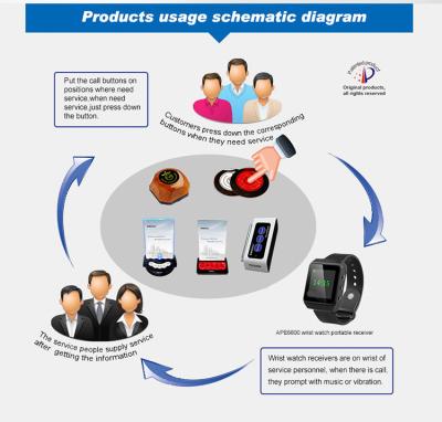 China Pega-roupa sem fio à prova d'água de alta qualidade para empregados que recebem chamadas de serviço do cliente à venda