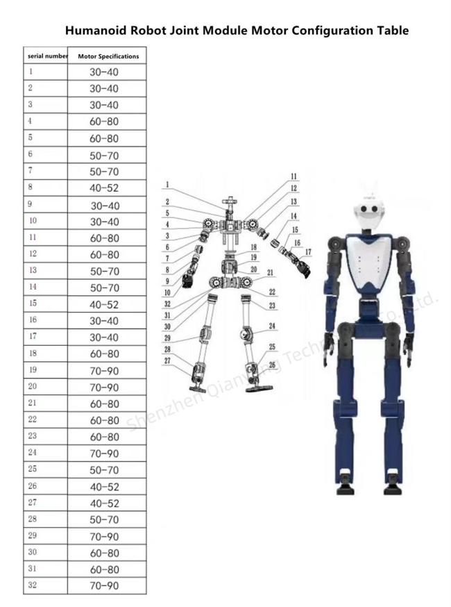 Robot Joint Motor Harmonic Reducer Joint Actuator Robot Joint Motor Module Robotic Arm Motor