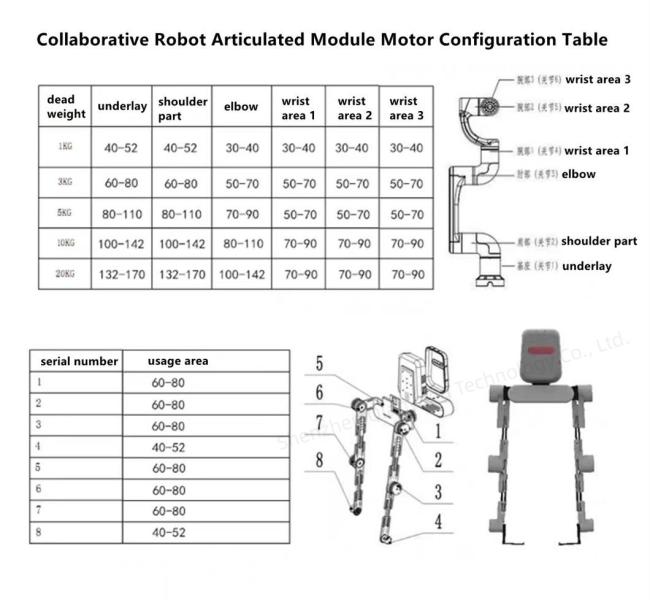 Robot Joint Motor Harmonic Reducer Joint Actuator Robot Joint Motor Module Robotic Arm Motor