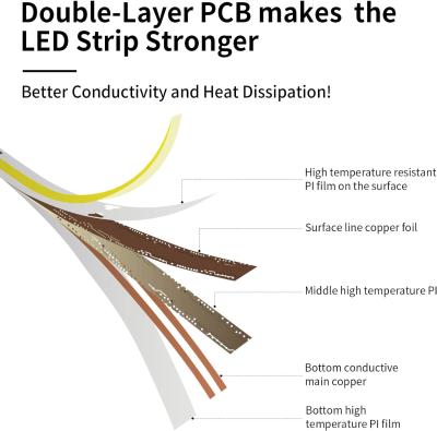 중국 300LEDs Dampproof 커스터마이징 가능한 90Ra 비전압 COB LED 스트립 4cm 절단 길이 가정 조명 판매용