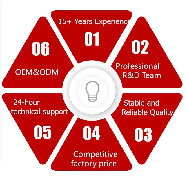 Long Distance Transmission 56Mbps Frequency Hopping and Selection Command Station Transceiver