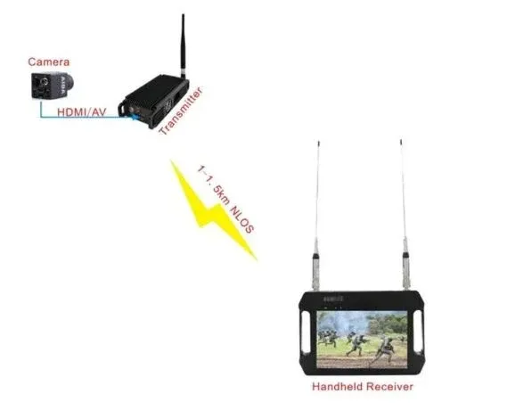 2W Full-Duplex Speech Portable Radio Video Transmitter