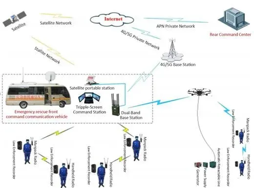 70MHz~6GHz Frequency Cutomization Mesh Fhss Ifs Command Station Transceiver