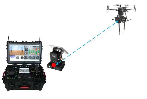 ZKMANET2451UM Drone Data Link Product Image