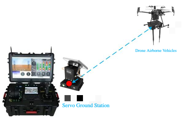 ZKMANET2451UM Drone Data Link System