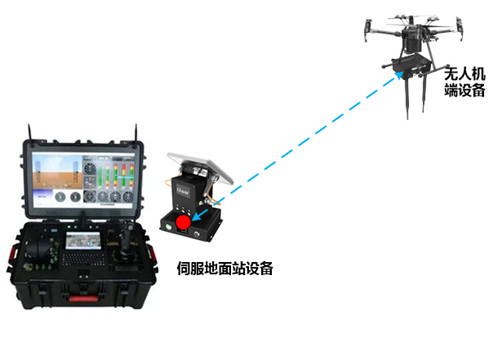 ZKMANET Drone Data Link Transmitter