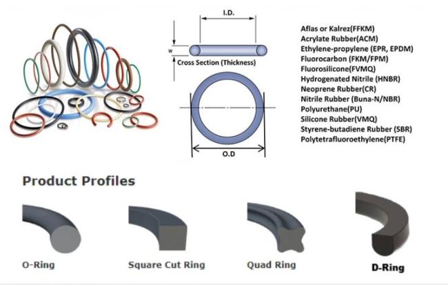 Proper O-ring storage methods