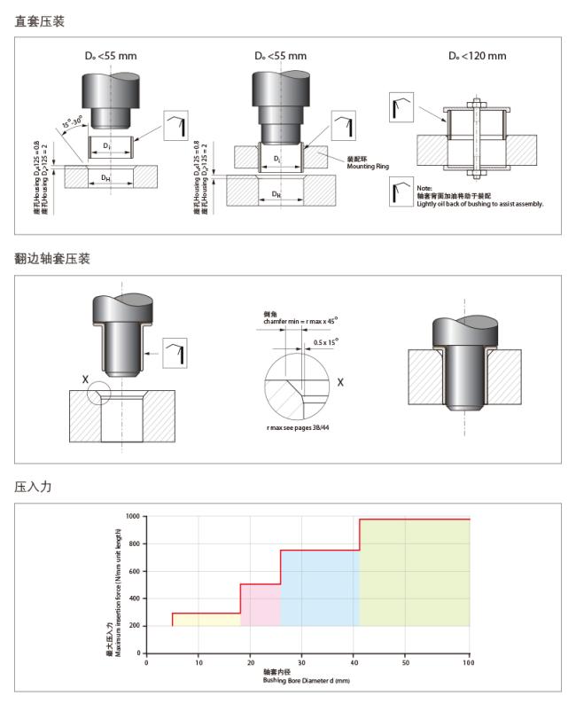 Sliding Bearing
