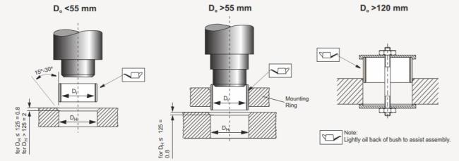 POM Cylindrical Bushes