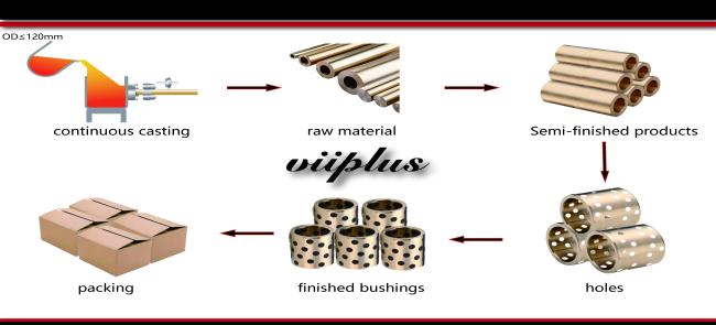 manganese bronze graphite plugged bushing