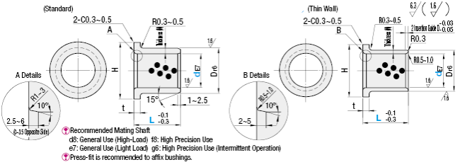 Graphite Impregnation Oil-Less Copper Flange Bush