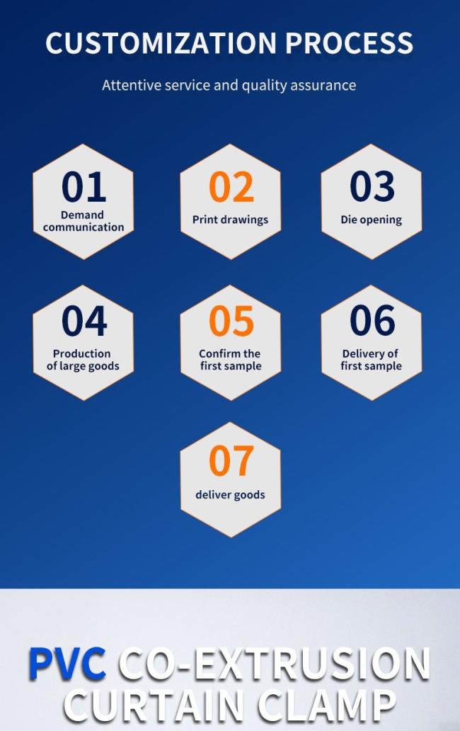 Soft and Hard PVC Window Profiles