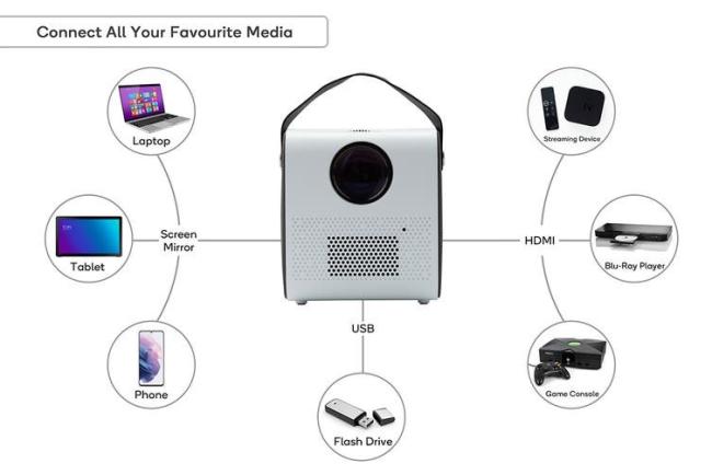 Q3 Mini Projector showing performance specifications