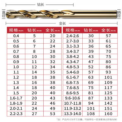 China HSS M42 Drill Bits With Customized Flute And Cutting Edge Angle for sale