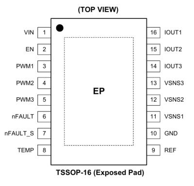 China 8 Channels, 8-Bit Digital-to-Analog Converterwith Output Operational Amplifier Integrated Circuit IC for sale