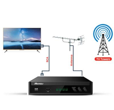 China TVA-63-183A+ en venta
