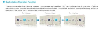 중국 DEKON VRF air conditioner X series DC inverter Out door units modular type 54HP 151.5KW under  T3 conditions 판매용