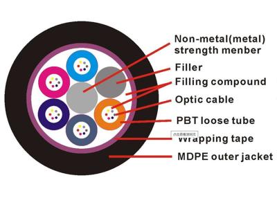 Chine Câble blindé optique non métallique G652D 12 de fibre de GYFTY 24 30 HDPE G657A2 de PE de 48 noyaux à vendre