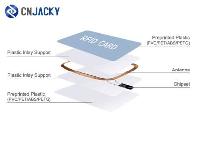 Cina Carte su ordinazione di Rfid dello spazio in bianco del PVC della plastica 125KHz di Rfid della carta sottile di identificazione nel colore bianco in vendita