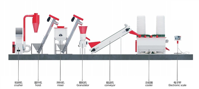 200-1000kg/h Poultry Feed Production Line