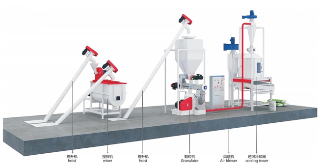 1-2t/h Poultry Feed Production Line